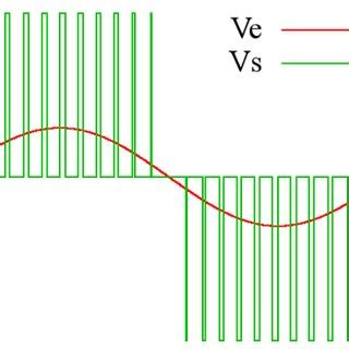 Construction Of SPWM Signal Download Scientific Diagram