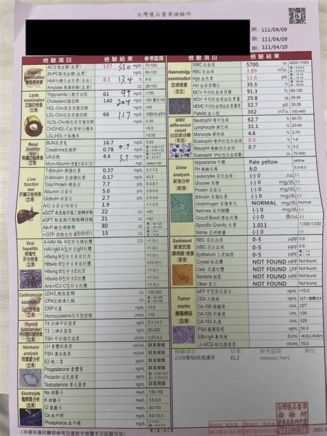 內湖中醫診所 上班族減重減肥推薦 案例分享 泰興中醫診所
