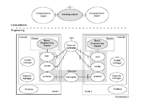 Basic Engineering Entities And Their Interrelations Isoiec 1998 Download Scientific Diagram Basic Engineering Entities And Their Interrelations Isoiec 1998 Download Scientific Diagram