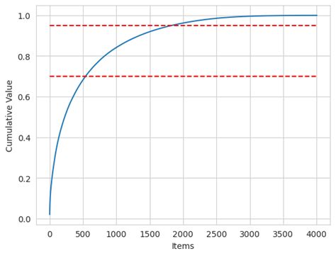 Market Basket Analysis Using High Utility Itemset Mining Towards Data Science