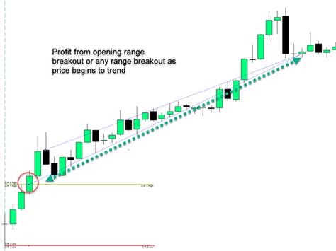 Opening Range Breakout Ea The Market Structure Trader