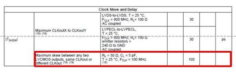 Lmk Skew Between Two Lvcmos Outputs Clock Timing Forum