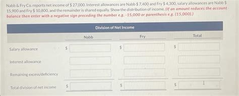 Solved Nabb Fry Co Reports Net Income Of 27 000 Chegg