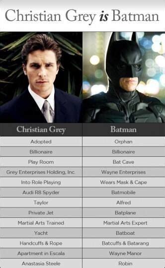 Fifty Shades Of Bruce Wayne Christian Grey Christian Bale Batman