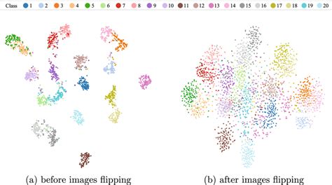 The T Sne Visualization Of Hash Codes Before And After All Images Download Scientific Diagram