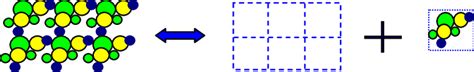 Atomistic View Of Crystal Structure Crystal Structure Lattice