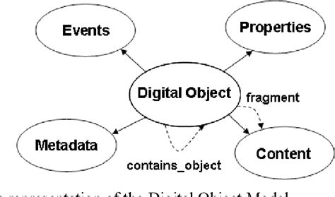 Figure 1 From A Framework For Distributed Preservation Workflows Semantic Scholar