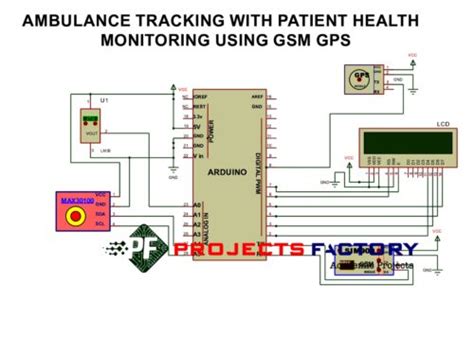 Ambulance Tracking With Patient Health Monitoring Using Gsm Gps
