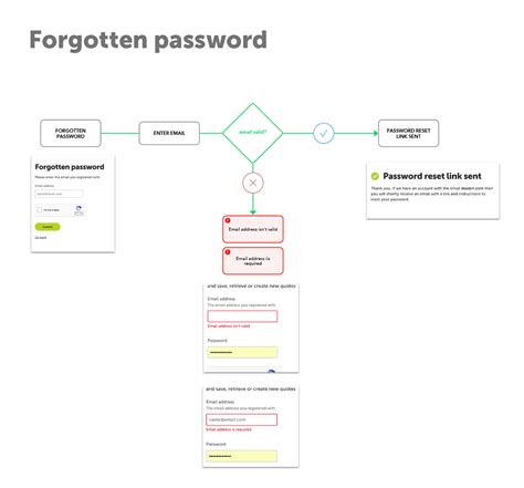 Sso Reduce Failed Logins Add A Policy On Behance