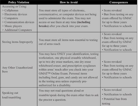 Gmat Exam 2023 Date Syllabus Tips Mock Tests