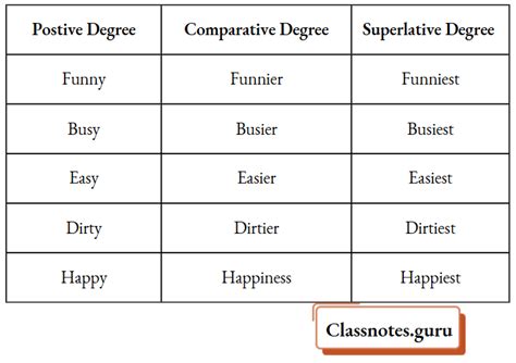 Adjectives Exercise For Class 6 With Answers Ncert English Grammar Class Notes
