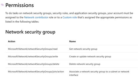 Azure Active Directory Update Nsg With Json Definition Only