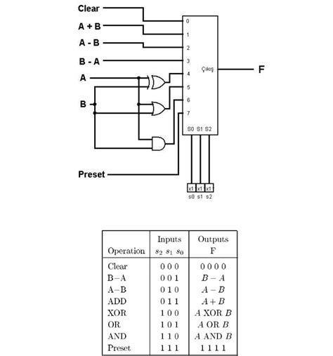 Solved Vhdl Design Of Alu Arithmetic And Logic Unit Do You