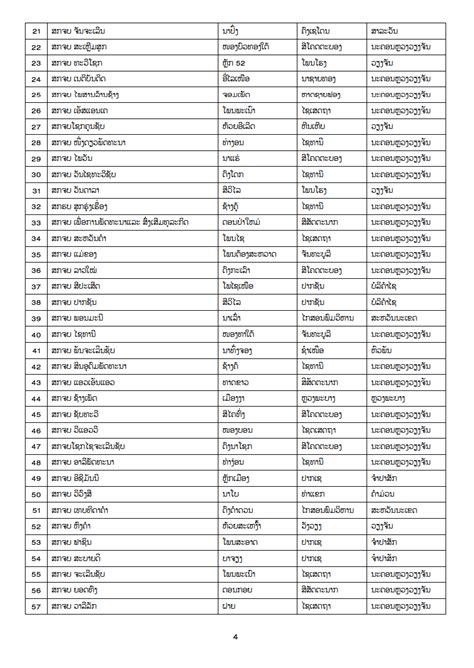 ສປປ ລາວ ມີສະຖາບັນການເງິນ 175 ແຫ່ງທີ່ໄດ້ຮັບອະນຸຍາດດໍາເນີນທຸລະກິດ Tonamcha