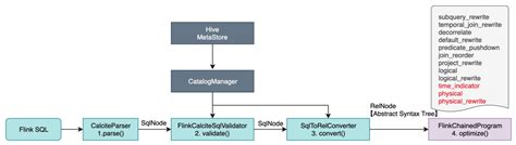 Flinksql