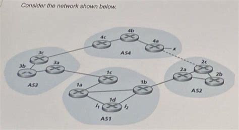 Solved Consider The Network Shown Below See Attachment