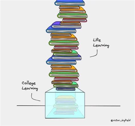 Jay Ram Diwakar On Linkedin Learning Is A Continuous Process For