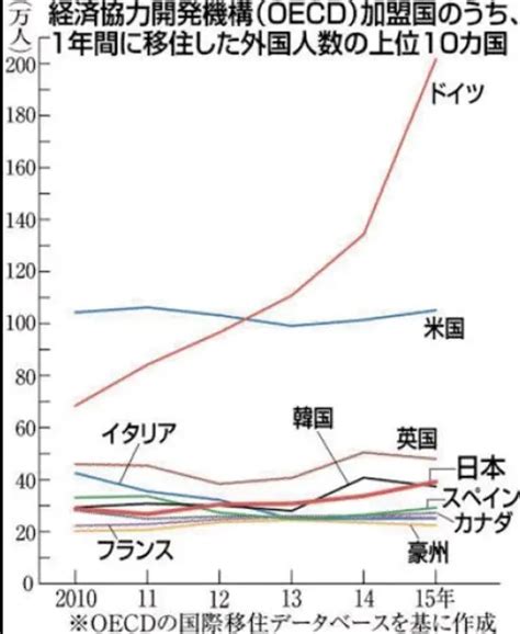 日本の移民の現状とは？在日外国人向けビジネスのヒントも｜ブログ｜大阪の海外ウェブマーケティング専門会社｜株式会社ignite｜ignite