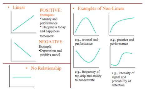Correlation Regression Flashcards Quizlet