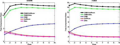 Figure 1 From A Scalable Pattern Mining Approach To Web Graph
