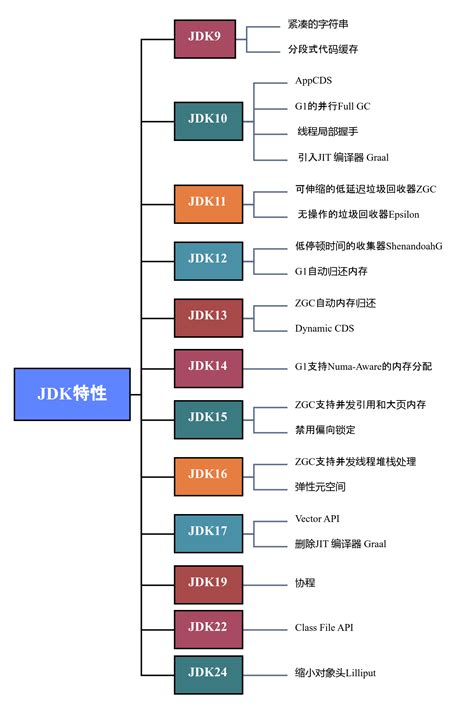 Jdk网站最终的拼图 Csdn博客
