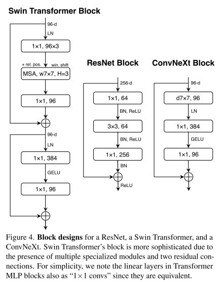 [notes] Understanding Convnext · Veritable Tech Blog