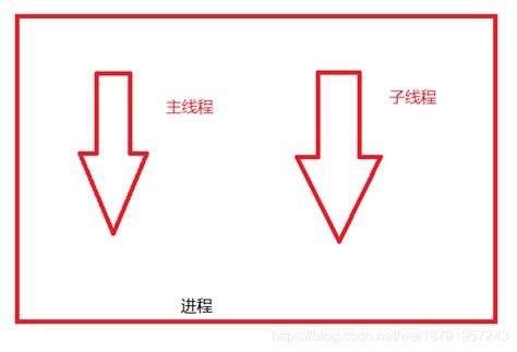 Python多任务8进程与线程之间的区别以及多进程和多线程的区别 一台电脑登录多个qq是多线程的吗 Csdn博客
