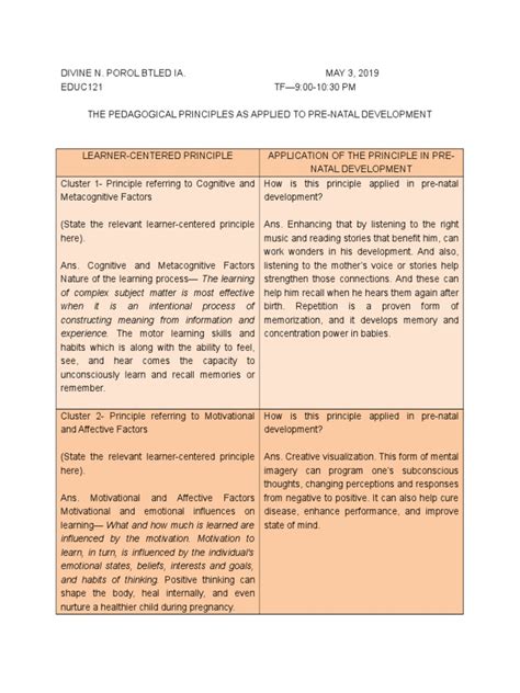 Educ Pdf Metacognition Motivation