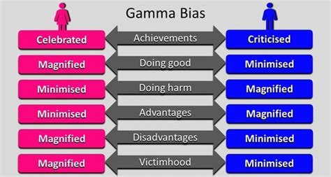 Gamma Bias Wiki 4 Men