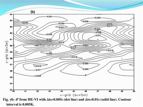 PPT A Modified Atmospheric Nonhydrostatic Model On Low Aspect Ratio Grids PowerPoint