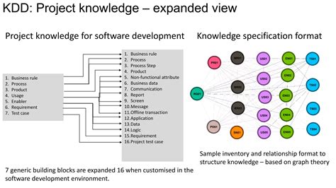 kdd domain knowledge framework for business analysts pdf computer software and applications