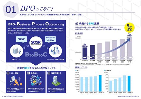 Scskサービスウェア様 採用パンフレット 採用サイト、採用動画、採用パンフレットに強い東京の制作会社ファニプロ