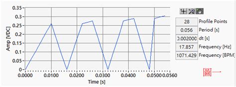 電壓輸入輸出訊號擷取 LabVIEW 進階討論 Science and Technology DataBase