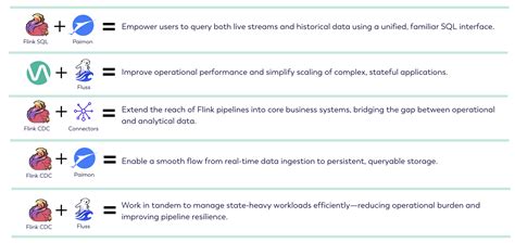 The Ecosystem Ververica Documentation