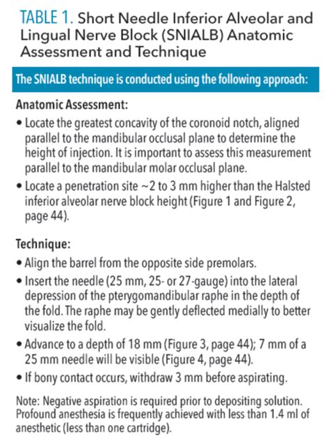 Alternative Mandibular Block Techniques Dimensions Of Dental Hygiene