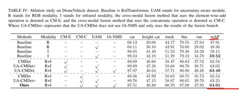 Evaluation Problem · Issue 13 · Sunym2020ua Cmdet · Github