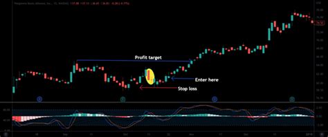 Matching Low Candlestick Pattern Backtest Findings