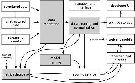 Machine Learning Systems And Intelligent Applications Chapeau