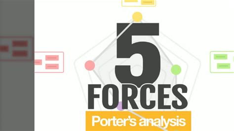산업구조분석 마이클포터 5 Forces Model 예시로 알아보아요 네이버 블로그