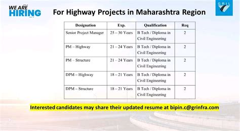 Gr Infraprojects Limited Hiring Degree Diplomacivil Engineer Ultra