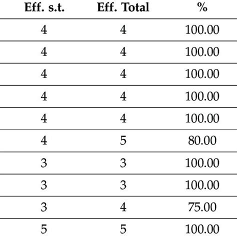 More Frequent Words In Class 2 Break Something Download Scientific