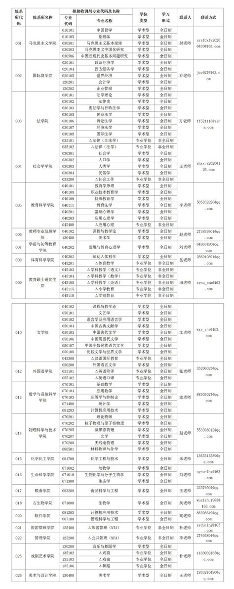 沈阳师范大学2020年全国硕士研究生招生考试网上调剂公告