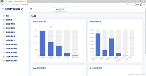 Python语言、flask后端框架、 Bootstrap前端框架 Python求职招聘数据分析可视化系统flask框架大屏招聘数据
