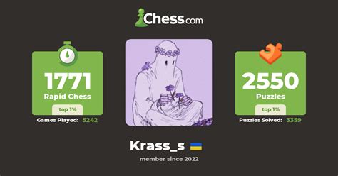 Krasss Chess Profile