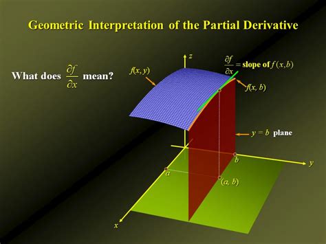 Introduction To Partial Differential Equations