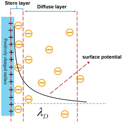 Biosensors Free Full Text Ultrasensitive 3d Stacked Silicon Nanosheet Field Effect