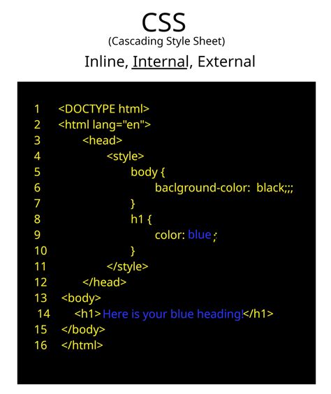 Cascading Style Sheet Focus On The Internal Css Hubpages