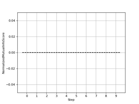 Normalized Mutual Information Score PyTorch Metrics 1 7 0 Documentation