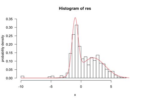 MCMC Interest Examples In R