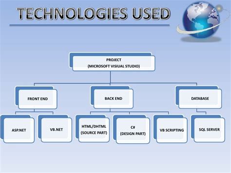 Global Software Solutions